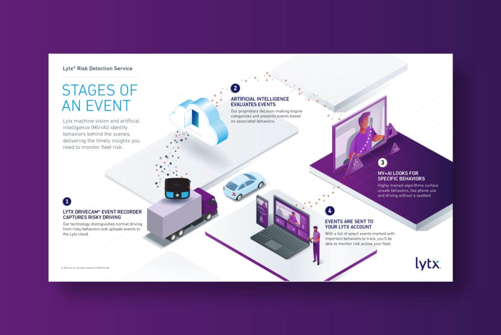 Message Marketing For Lytx Case Study | Experiences For Mankind